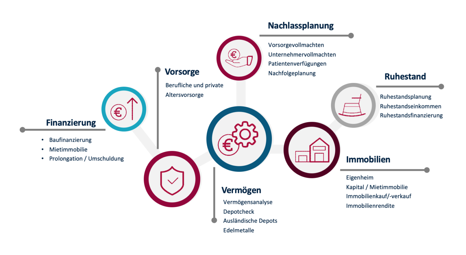 Finanzplanung - steffen-salbach.de